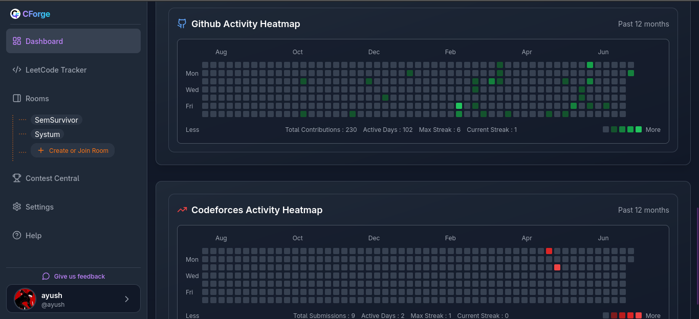 CForge: LeetCode Tracker & Competitive Programming Leaderboards