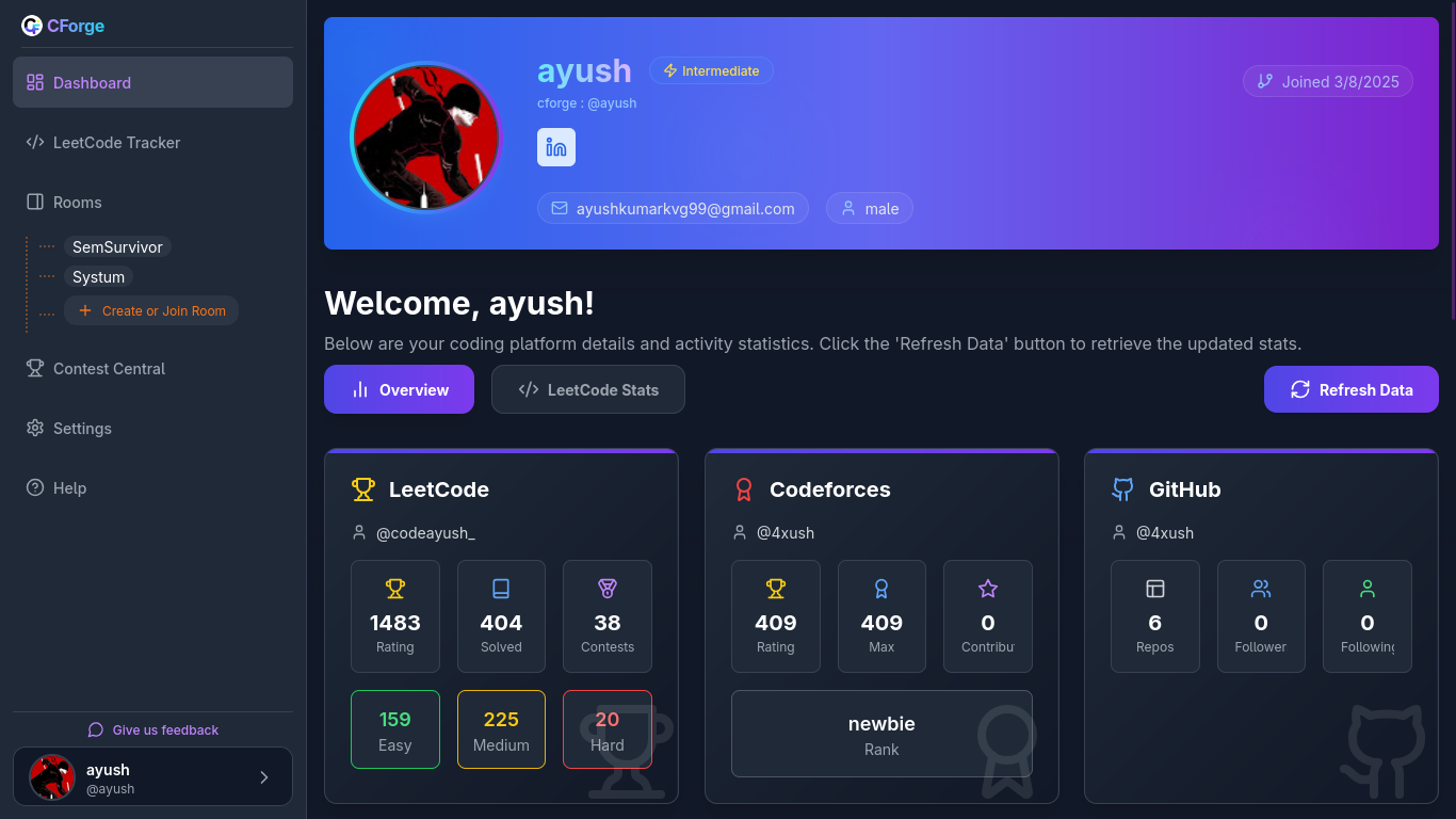 CForge: LeetCode Tracker & Competitive Programming Leaderboards